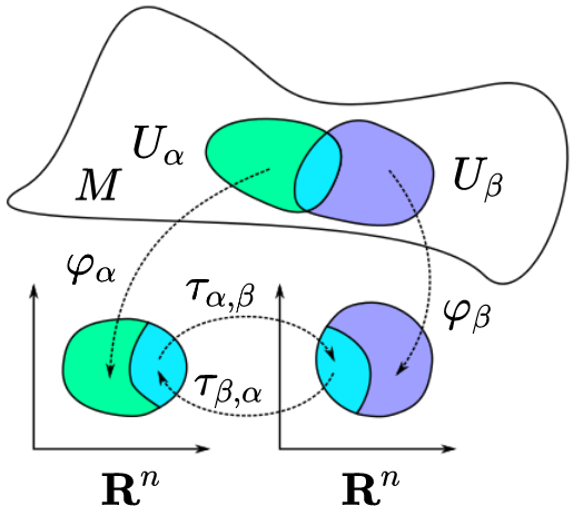 Introduction to differential topology and geometry – Astro-GR